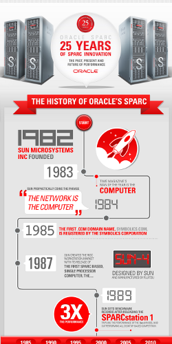 Great Solaris and SPARC Infographics | @lildude